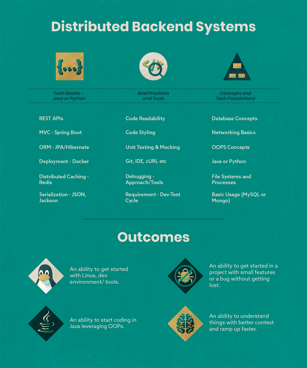 Crio Onboard | Crio.Do: A Project-Based Learning Platform for Software Developers